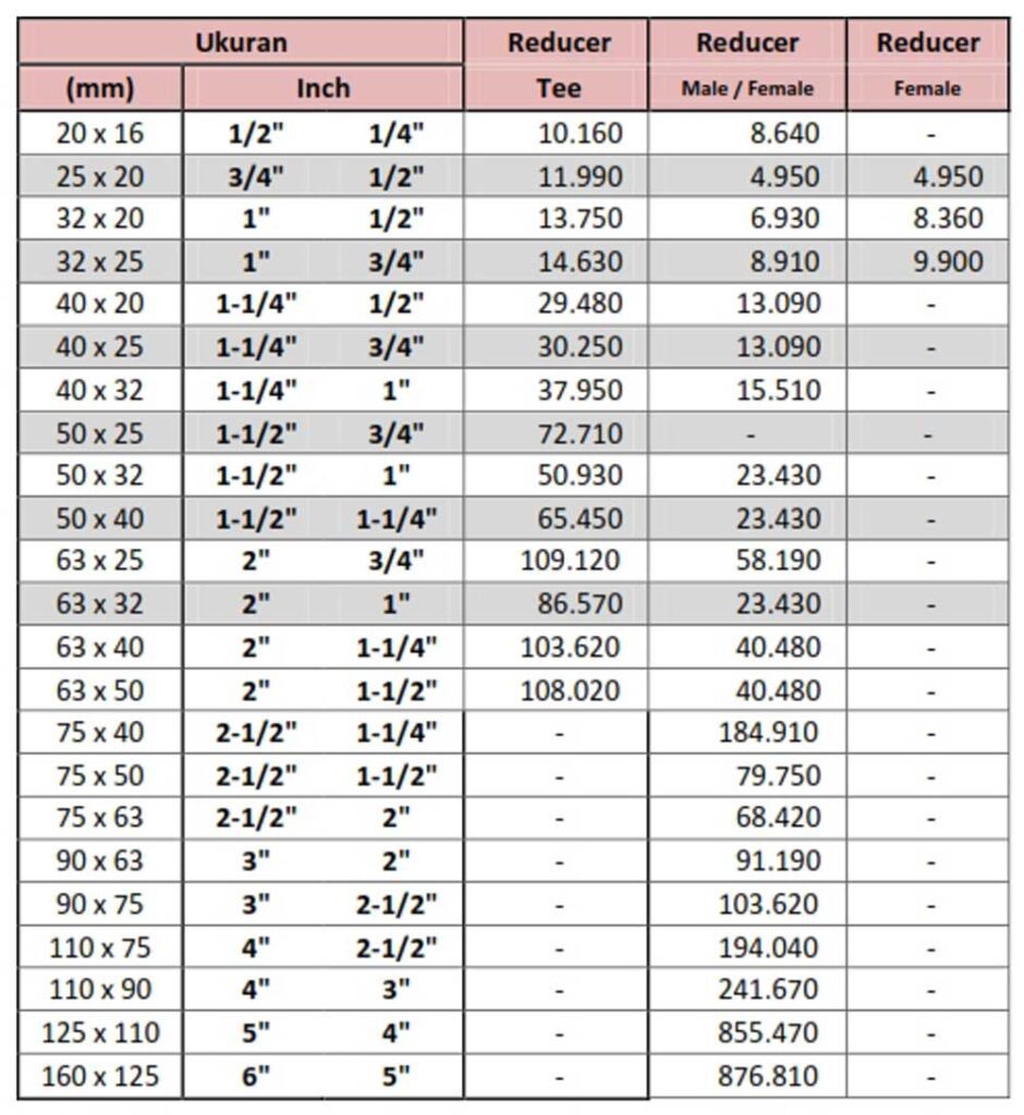 Harga Fitting PPR Semua Bentuk dan Ukuran - pipaplastik.com