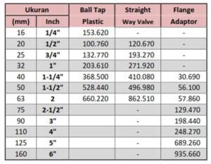 Harga Fitting PPR Semua Bentuk dan Ukuran - pipaplastik.com