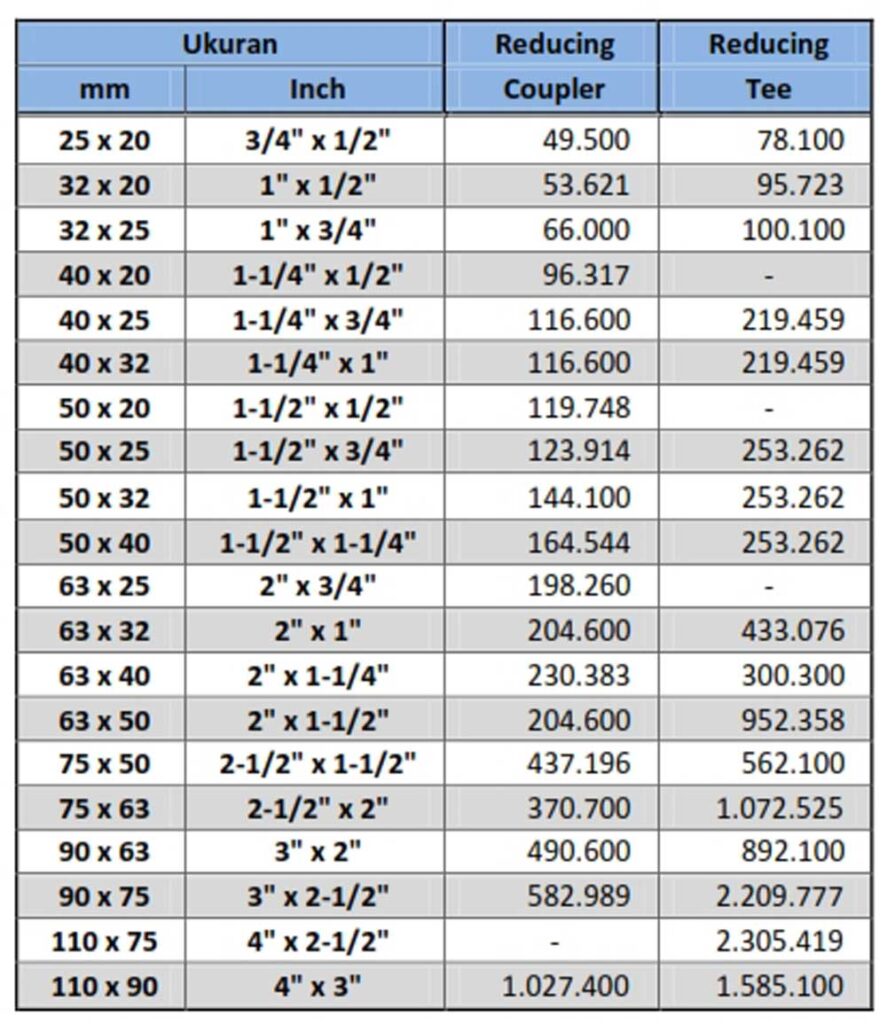 Update Harga Fitting HDPE Mechanical Joint - Pipa Plastik